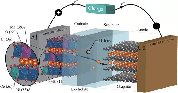 NMC Lithium-ion Batteries Ultimate Guide - Hongyitai