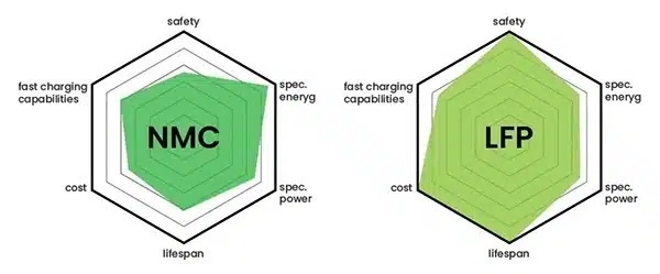 NMC Lithium-ion Batteries Ultimate Guide - Hongyitai