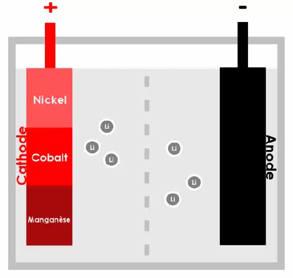 NMC Lithium-ion Batteries Ultimate Guide - Hongyitai