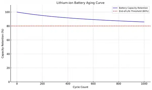 Extending Lithium Battery Lifespan: Best Practices - Hongyitai