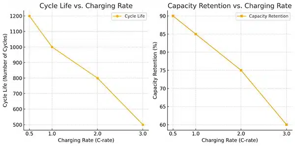 Extending Lithium Battery Lifespan: Best Practices - Hongyitai
