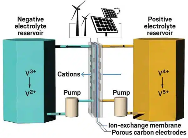 Exploring Alternatives to Lithium Ion Batteries - Hongyitai