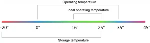 Best Temperature Range for Lithium Battery Performance - Hongyitai